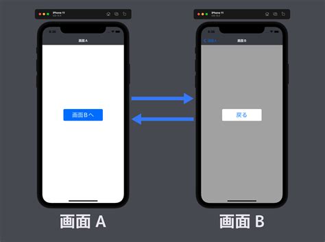【xcodeswift】swiftのライフサイクルについて解説viewdidload Viewwillappear Viewdidappearなど Ios Docs