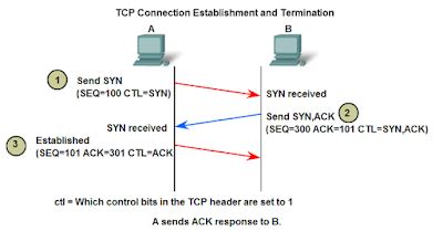 Tìm hiểu công cụ quét mạng Nmap