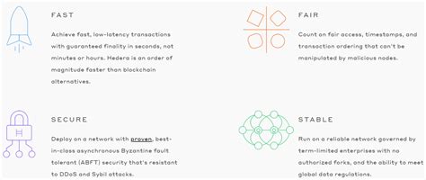 hedera hashgraph ℏ dd r hedera