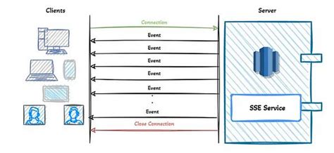 🚀 Just Published The Fourth Installment Of My Backend Communication