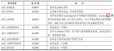 实例分析class字节码文件（一）class Ambient Private Int Mmode Unsigned Char Csdn博客