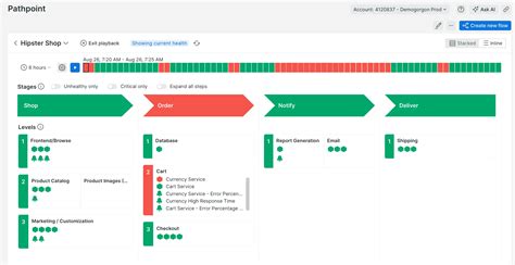 Introduction To New Relic Pathpoint New Relic Documentation