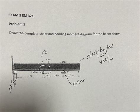 Solved Problem 1Draw The Complete Shear And Bending Moment Chegg