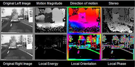 Fpga Implementation Of Optical Flow Disparity And Low Level Features
