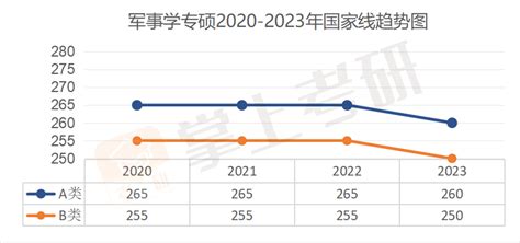 最高下降14分！近5年国家线变化趋势图新鲜出炉！