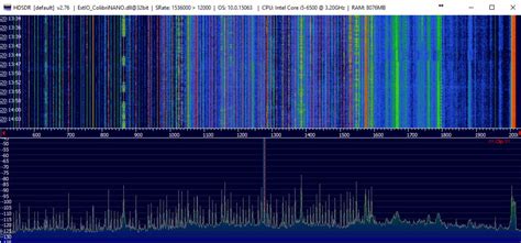 Arctic Dx Colibrinano Sdr Test Of The Rf Noise Blanker