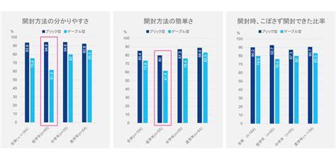 学乳向けテトラブリック容器 紙容器とリサイクル環境について学ぼう