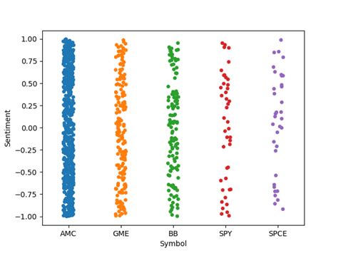 Python Plotting Arrays With Different Lengths In Seaborn Stack Overflow
