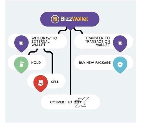 Azra Khan On Linkedin Bizzcoin