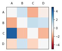 Model Sequences With Markov Chains Striplog Documentation