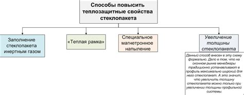 Защита от холода