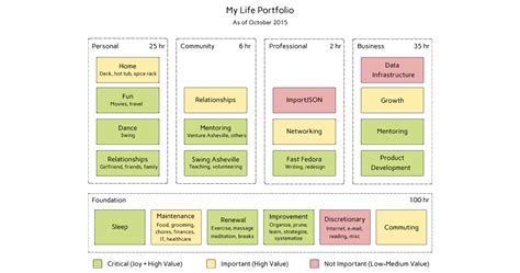 10 Key Time Management Principles Day Optimizer