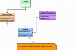 Adapter Design Pattern CodeProject