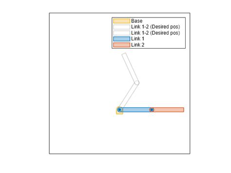 Control Robot Manipulator Using Cgmres Solver Matlab And Simulink