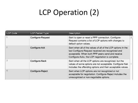 ppt ppp point to point protocol powerpoint presentation free