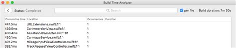 Optimizing Swift Compile Time Have You Ever Had Any Issues With By Jean Sandrin Medium