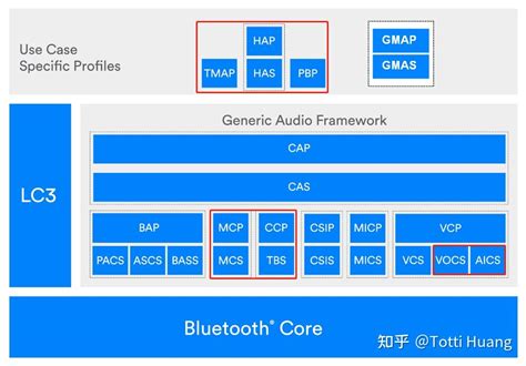 Le Audio Gmap