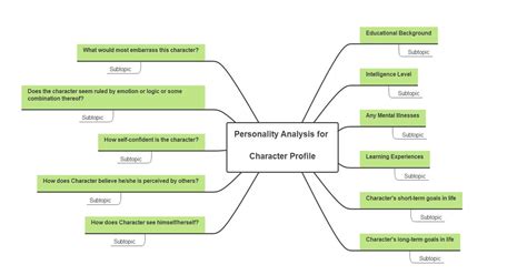 Character Analysis Template Character Analysis Essay Conclusion