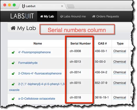 Labsuit Support Why One Would Use Serial Number