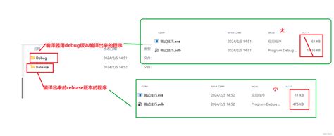 【linux】调试器 gdb使用（指令调试常用大全，实用性高！！） gdb调试 csdn博客