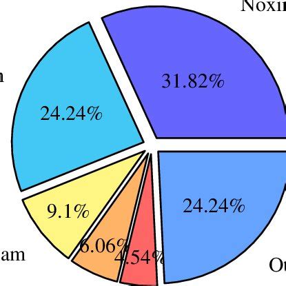 68784 PDFs Review Articles In VLSI TECHNOLOGY