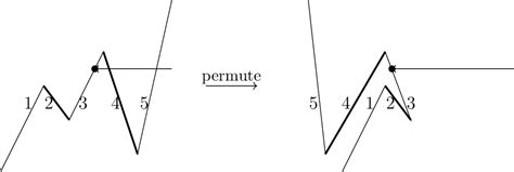 Figure 1 From Planar Embeddings Of Mincs Continuum And Generalizations