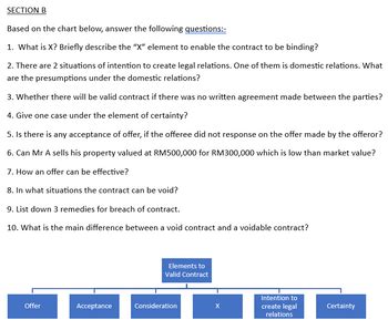 Answered: Based on the chart below, answer the following questions:- 1. What is X? Briefly ...