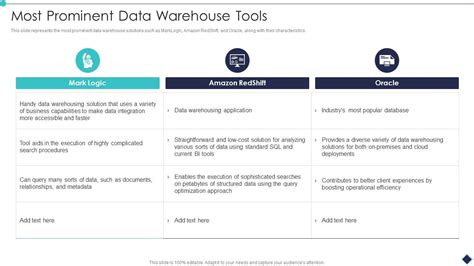 Most Prominent Data Warehouse Tools Analytic Application Ppt Introduction Presentation