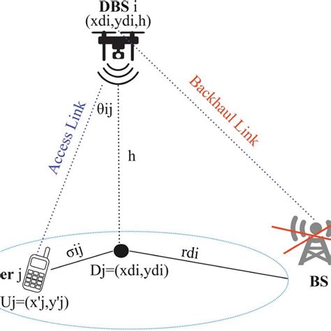 Simulation Tools And Possible Scenario Download Scientific Diagram