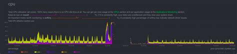 netdata alerting service is not reliable · issue 9342 · netdata