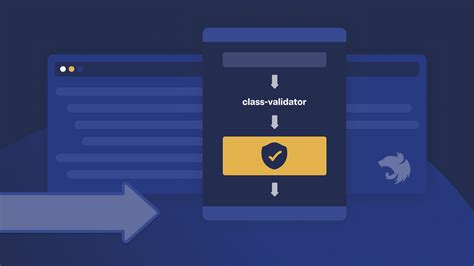 A Guide To Class Validation In Nestjs — Coreline