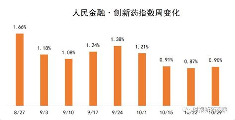 人民金融·创新药指数涨09 海外疫情创纪录，智飞生物新冠疫苗达到三期试验条件，防疫板块会否澎湃号·媒体澎湃新闻 The Paper