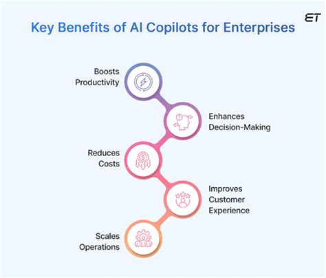 Ai Copilots Definitive Guide To Your Enterprise Efficiency