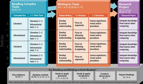 7 1 Mathematical Literacy And Vocabulary Dilations Answer Key
