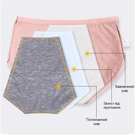 Трусики непромокаючі