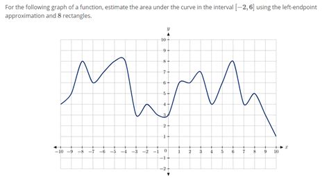 Solved Write The Following Using Sigma Notation And Then