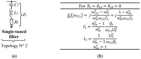 A Single Tuned Filter B Expressions Used To Compute The