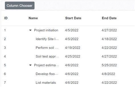 Columns Blazor Gantt Chart Syncfusion