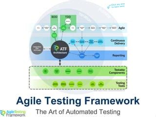 Agile Testing Framework The Art Of Automated Testing PDF Web Development Internet