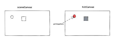 浅谈 Canvas 渲染引擎设计 · Issue 84 · Yinguangyaoblog · Github