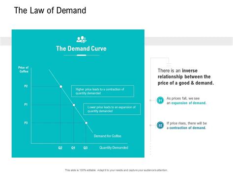 Smart Software Pricing Strategies The Law Of Demand Ppt File Portfolio Pdf