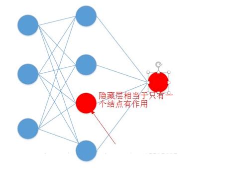 为什么神经网络参数不能全部初始化为全0？在前馈神经网络中所有的参数能否被初始化为0如果不能能否全部初始化为其他相同 Csdn博客