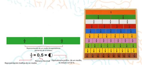 Regletas De Fracciones Para Imprimir Pdf 43 Off
