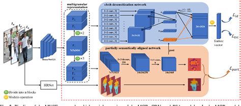Figure 2 From Multigranular Visual Semantic Embedding For Cloth