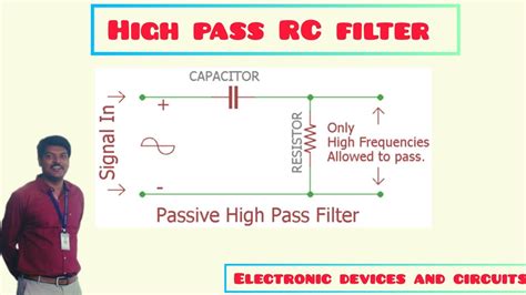 High Pass Rc Filter Used As A Differentiator Youtube