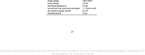 Electron Beam Parameters At End Of Lo Linac Download Table