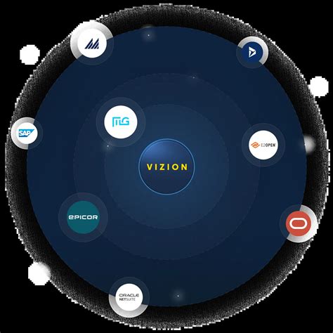 Container Trace VIZION