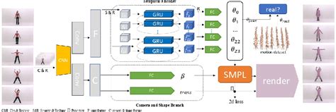 Figure 1 From Decomposed Human Motion Prior For Video Pose Estimation Via Adversarial Training
