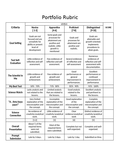 Portfolio Rubric Pdf Rubric Academic Cognition