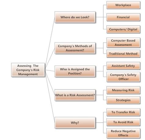 Software Testing Demo Ppt